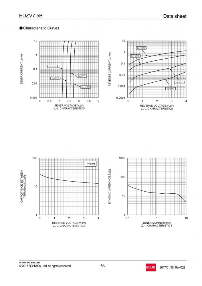 ROHM EDZVT2R7.5B document page 4