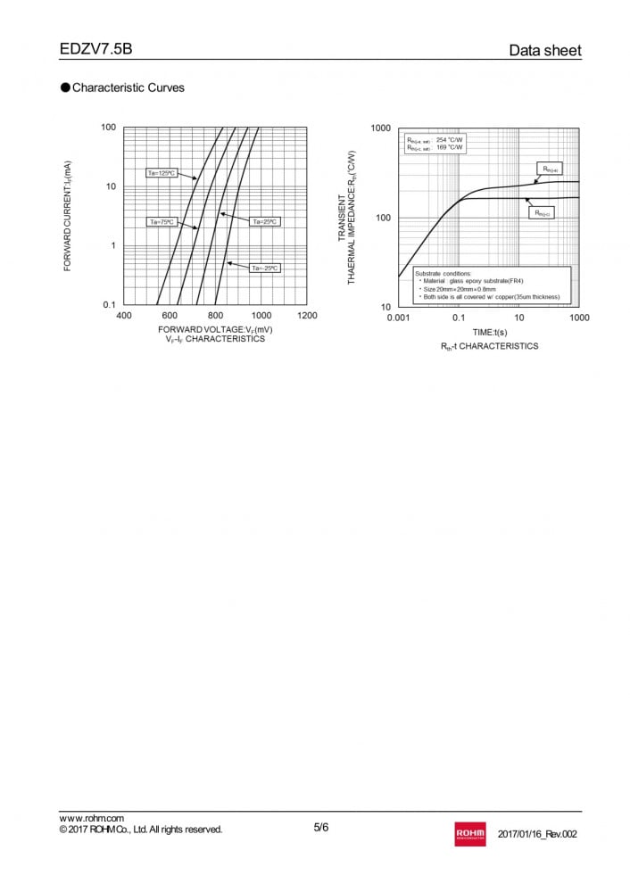 ROHM EDZVT2R7.5B document page 5