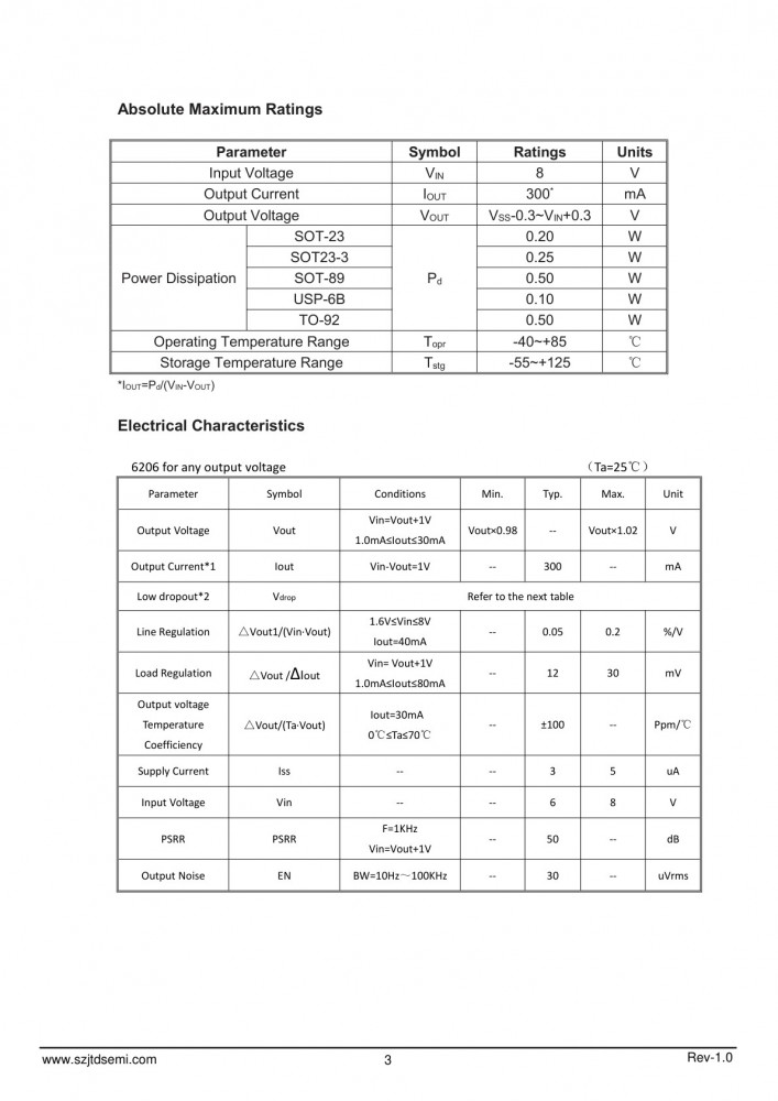 JTD6206 datasheet page 3