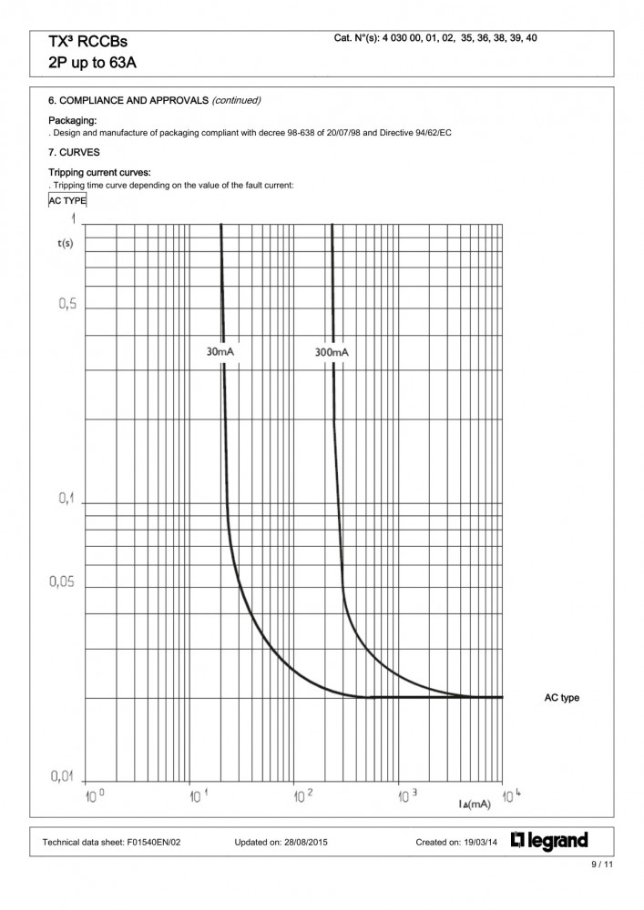 Legrand TX³ RCCB technical document, page 9