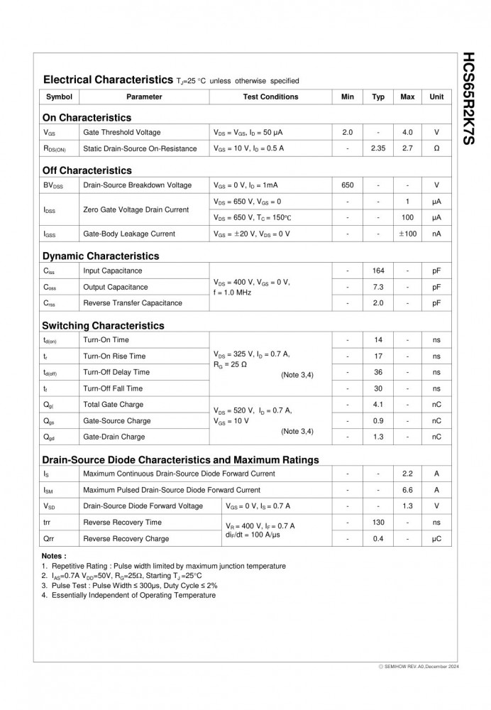 HCS65R2K7S datasheet page 2
