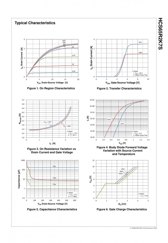 HCS65R2K7S datasheet page 3