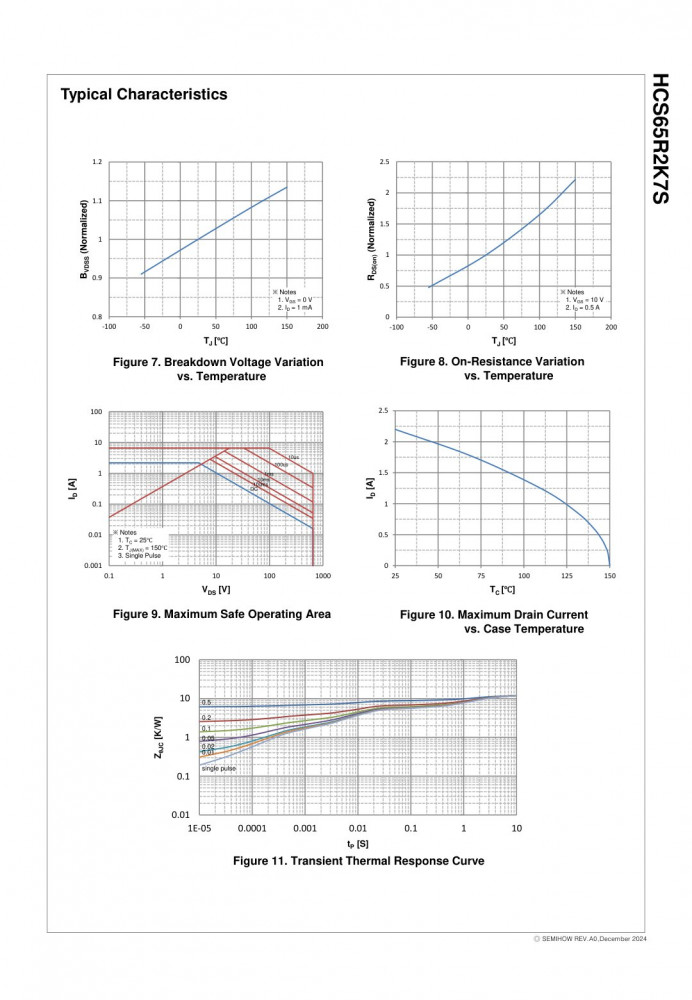 HCS65R2K7S datasheet page 4