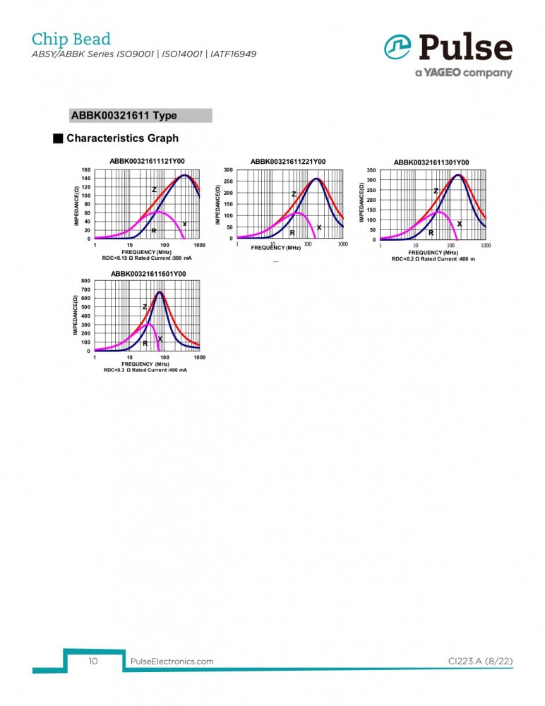 Chilisin technical document page 10