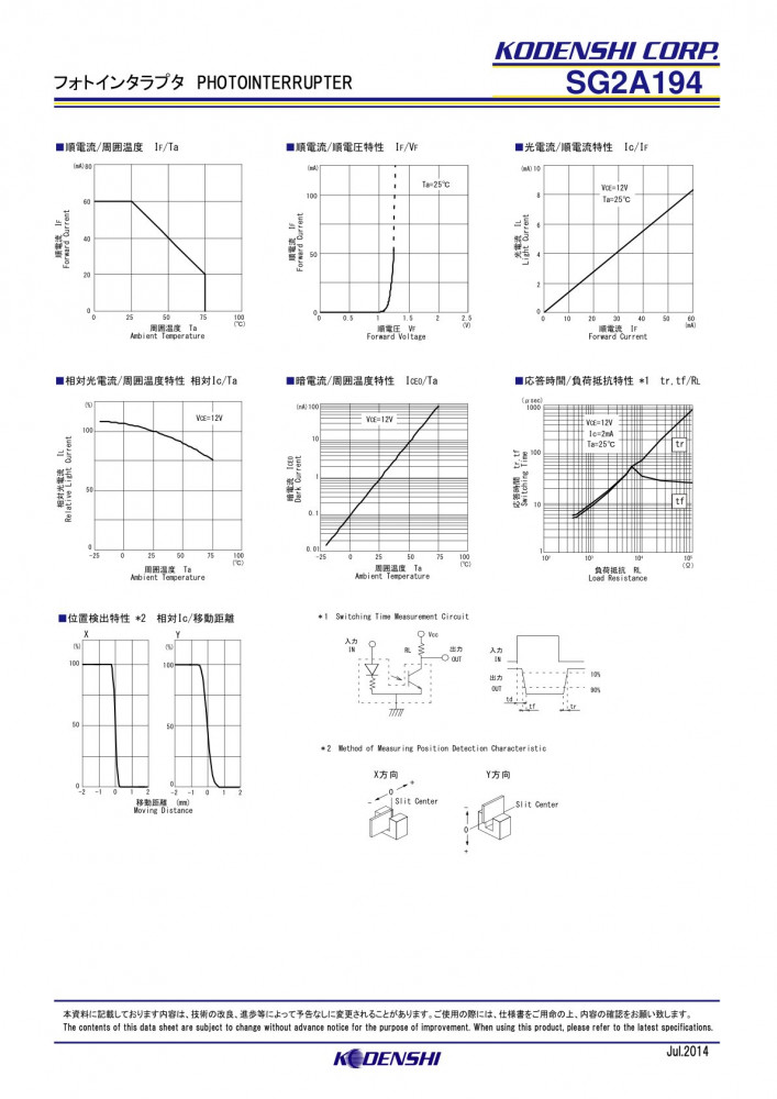 SG2A194 datasheet page 2