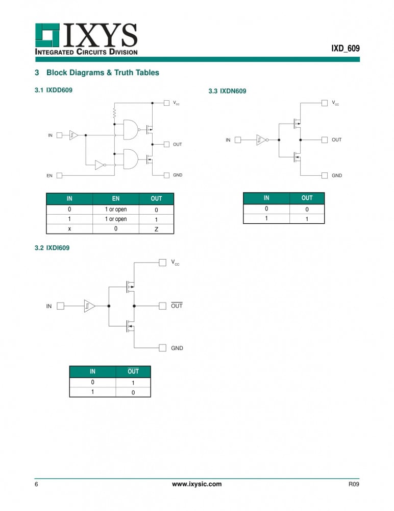 IXDD609 datasheet page 6