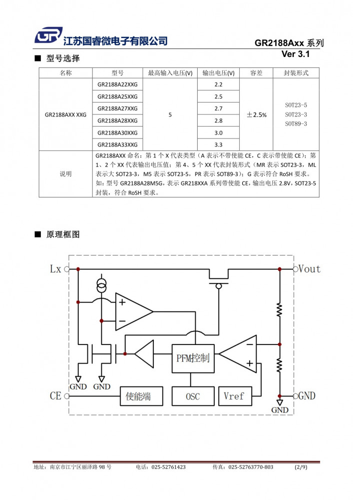 GR2188A22M3G datasheet page 2