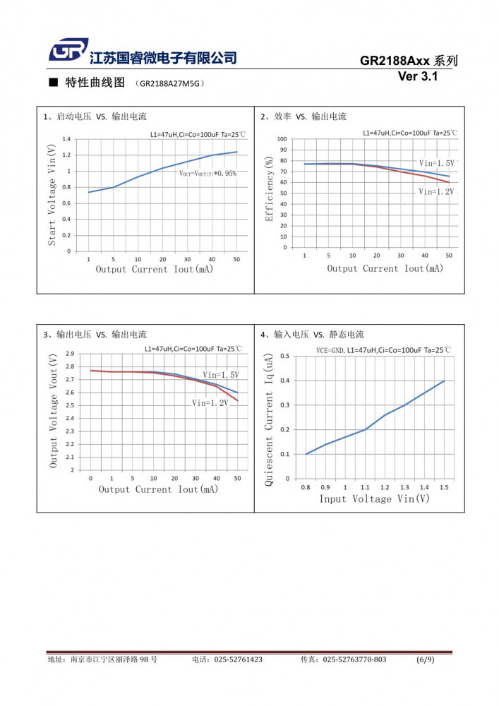 GR2188A22M3G datasheet page 6