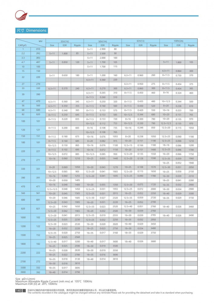 GF series datasheet page 3
