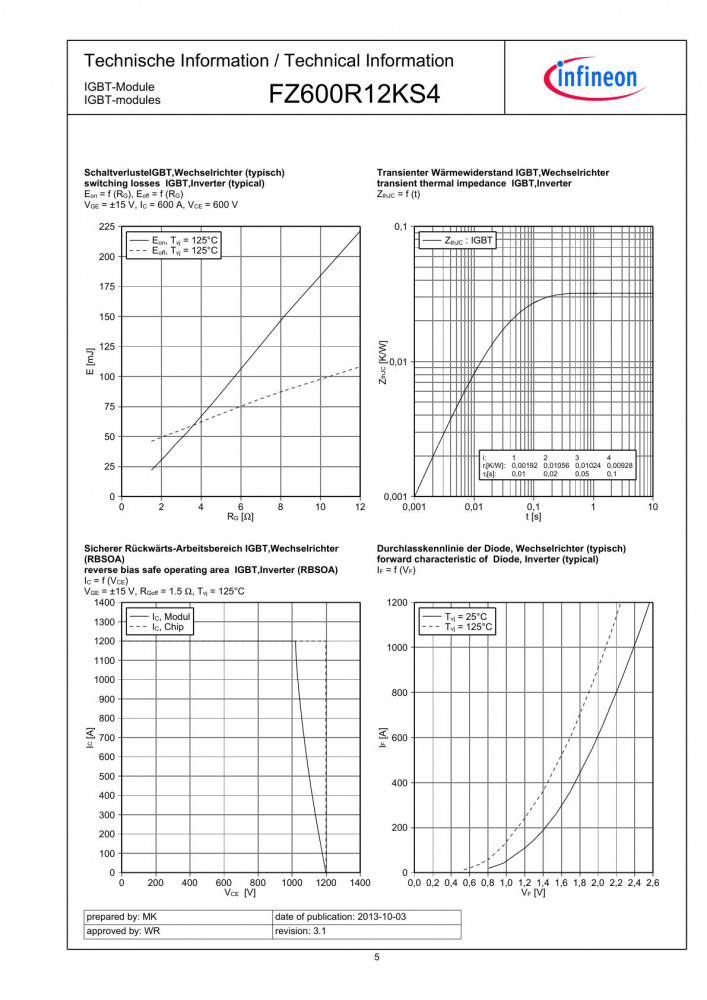 FZ600R12KS4 technical document page 5