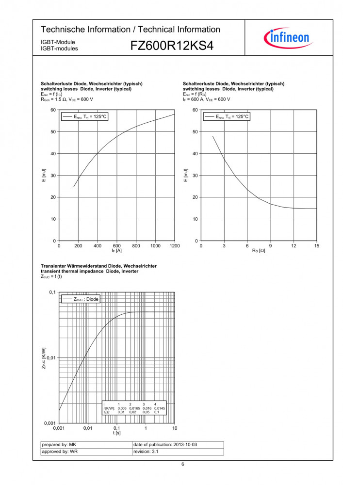 FZ600R12KS4 technical document page 6