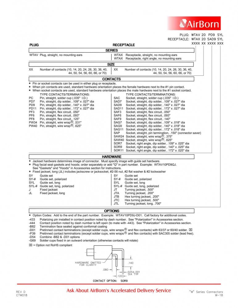 AirBorn WTAX series product document