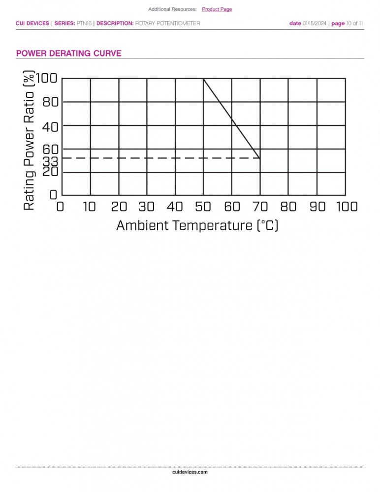 PTN16 datasheet page 10