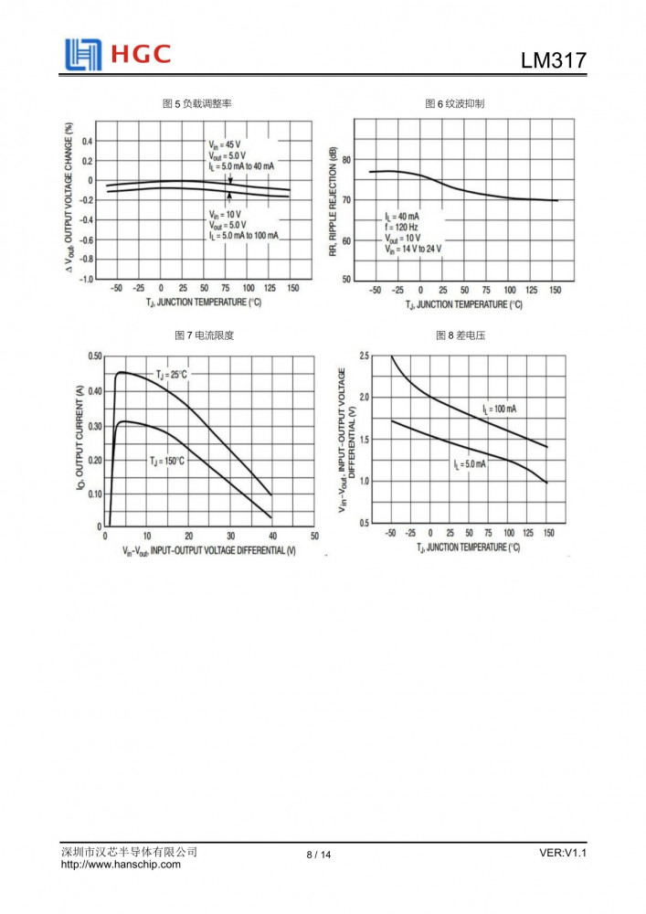 LM317DRG datasheet page 8