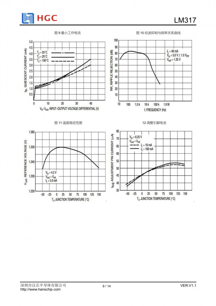 LM317DRG datasheet page 9