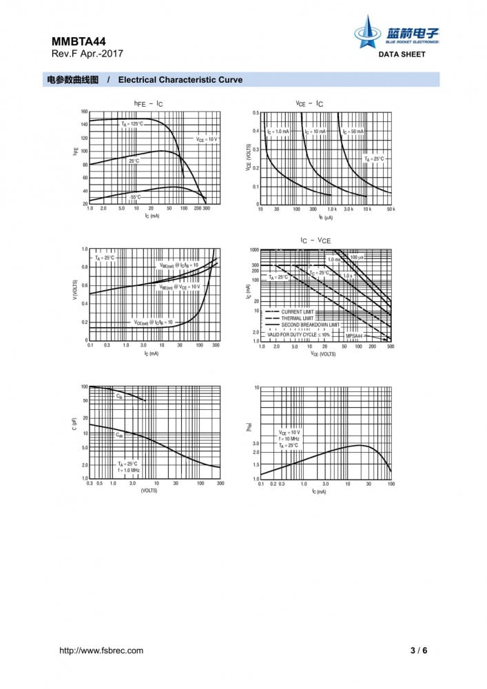 MMBTA44 technical document page 3