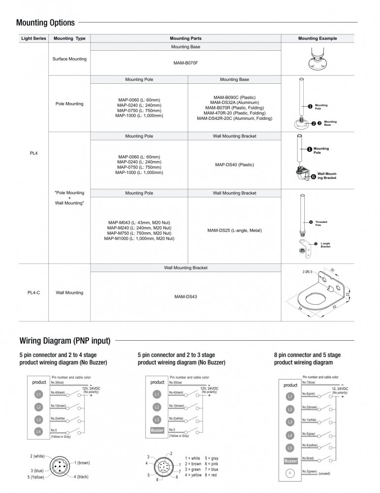 PL4-M12 Series datasheet page 2