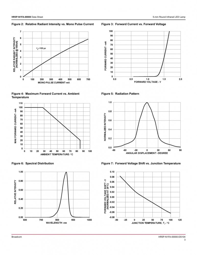 HR5P-N1FA-00000 datasheet page 3
