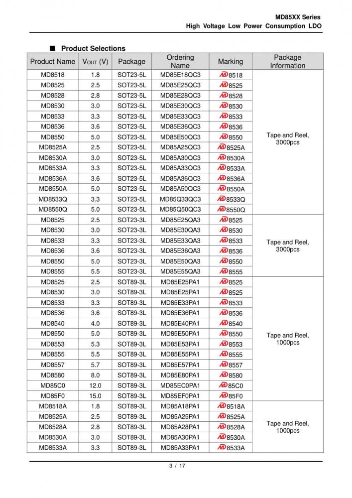 MD85XX datasheet page 3
