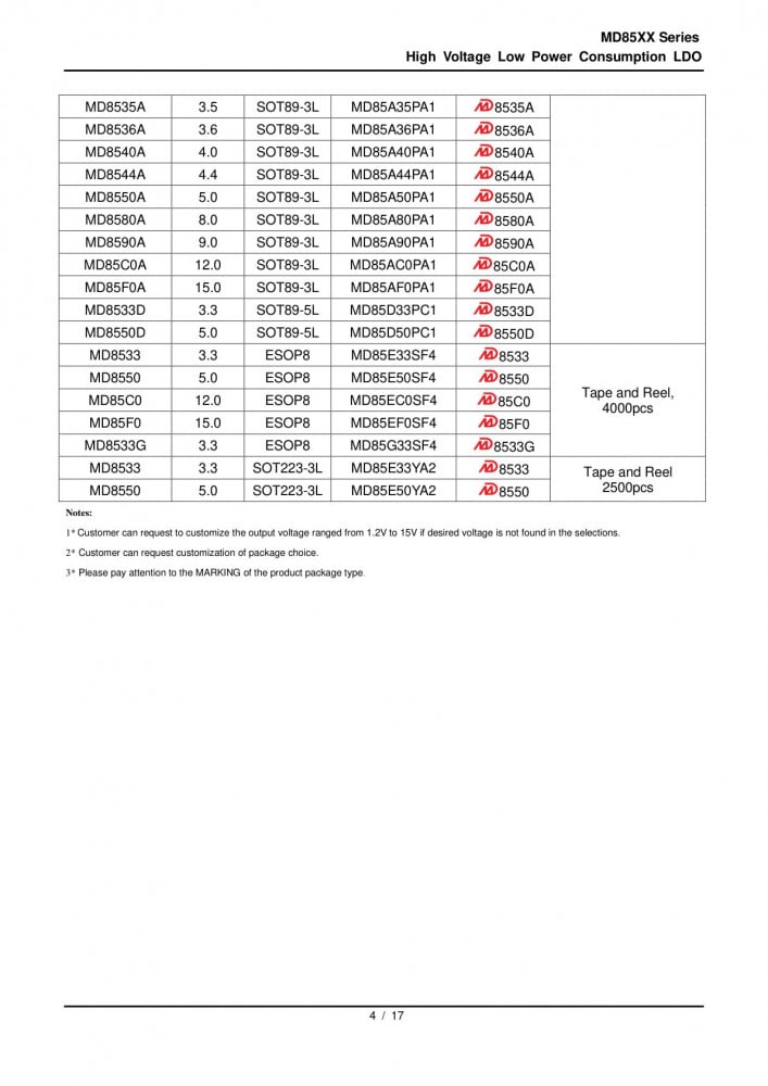 MD85XX datasheet page 4