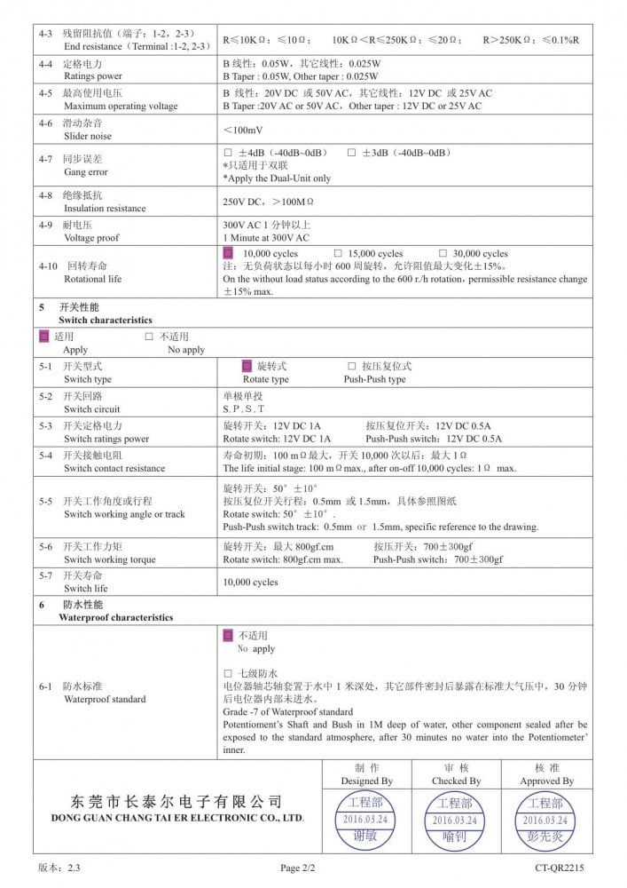 CTR potentiometer specification page 3