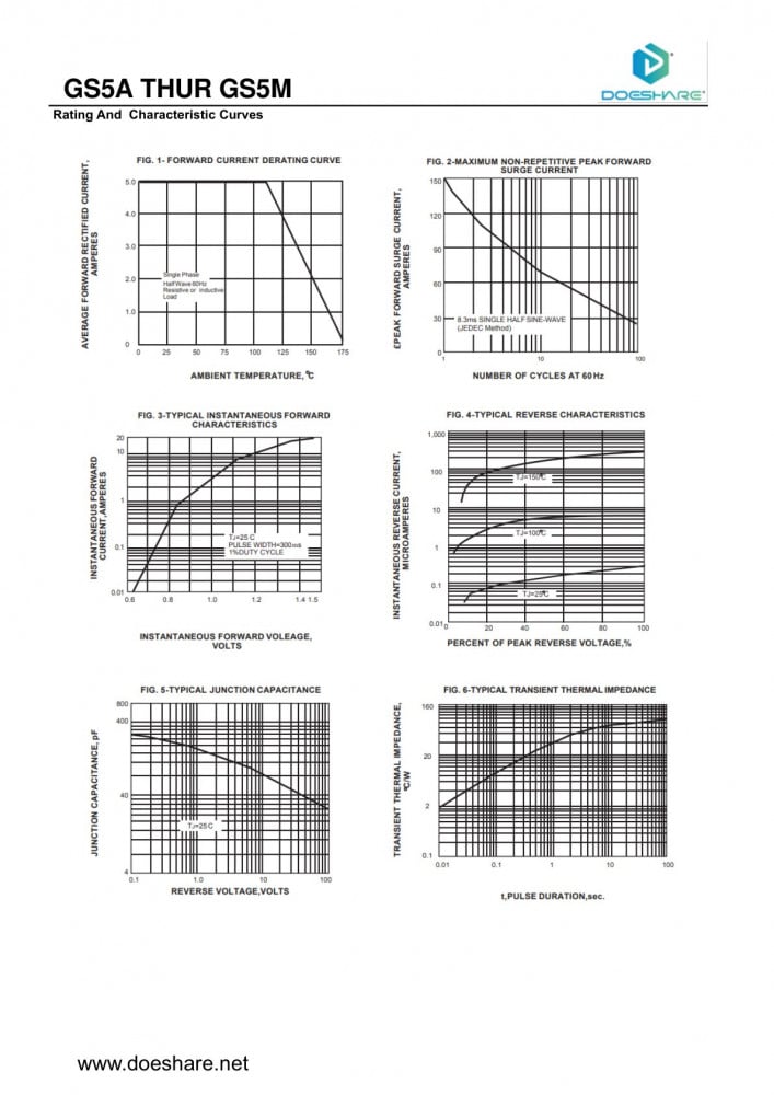 Doeshare GS5M datasheet page 2