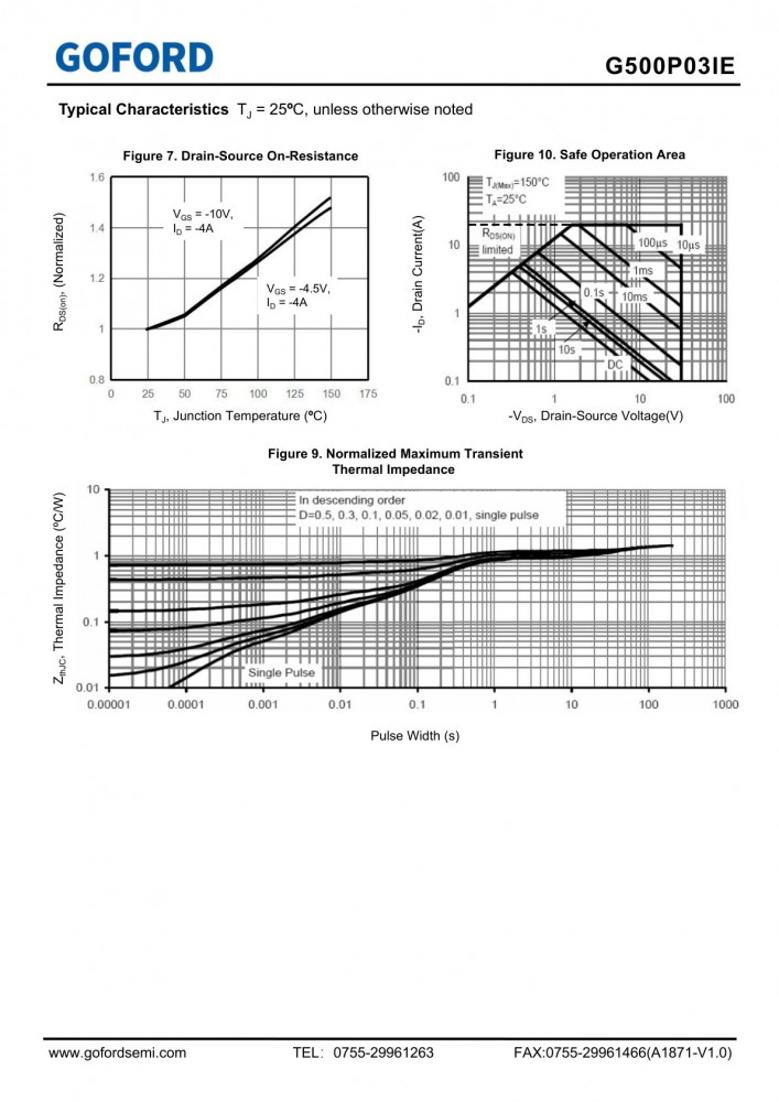 G500P03IE datasheet page 5