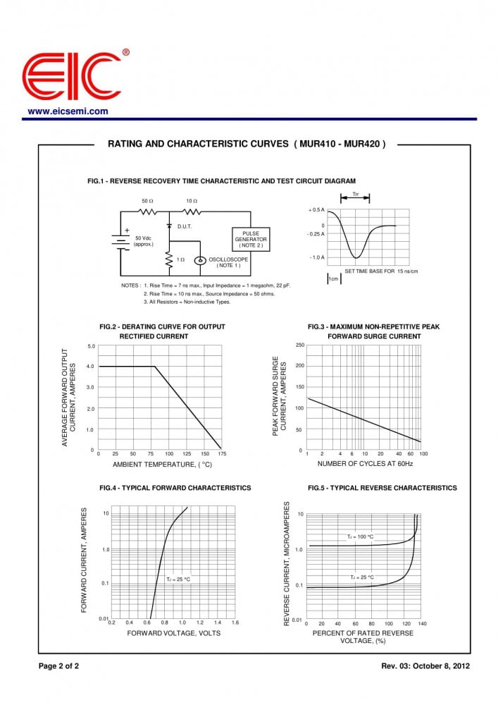 EIC MUR420 datasheet page 2