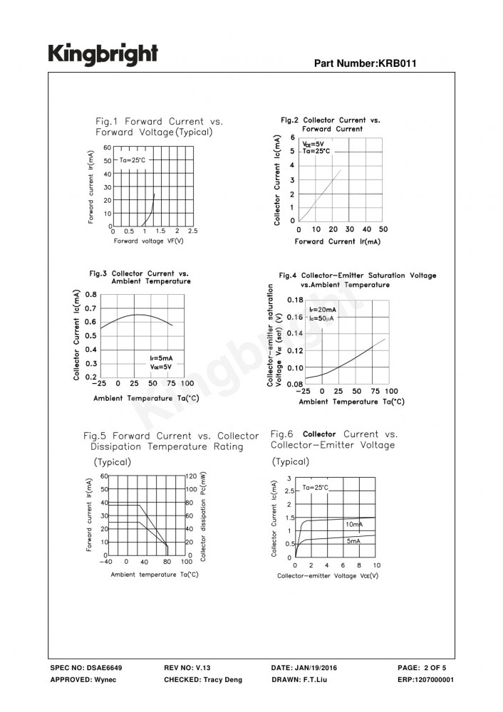 KRB011 datasheet page 2