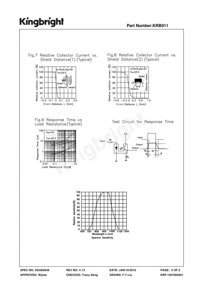 KRB011 datasheet page 3