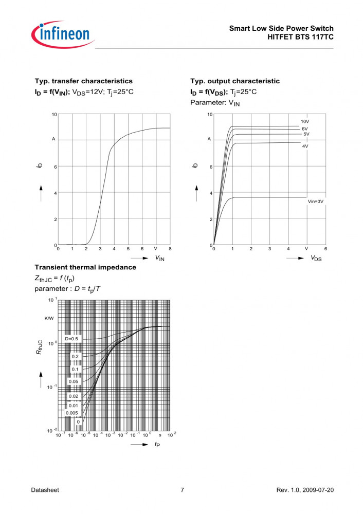 BTS117TC datasheet page 7