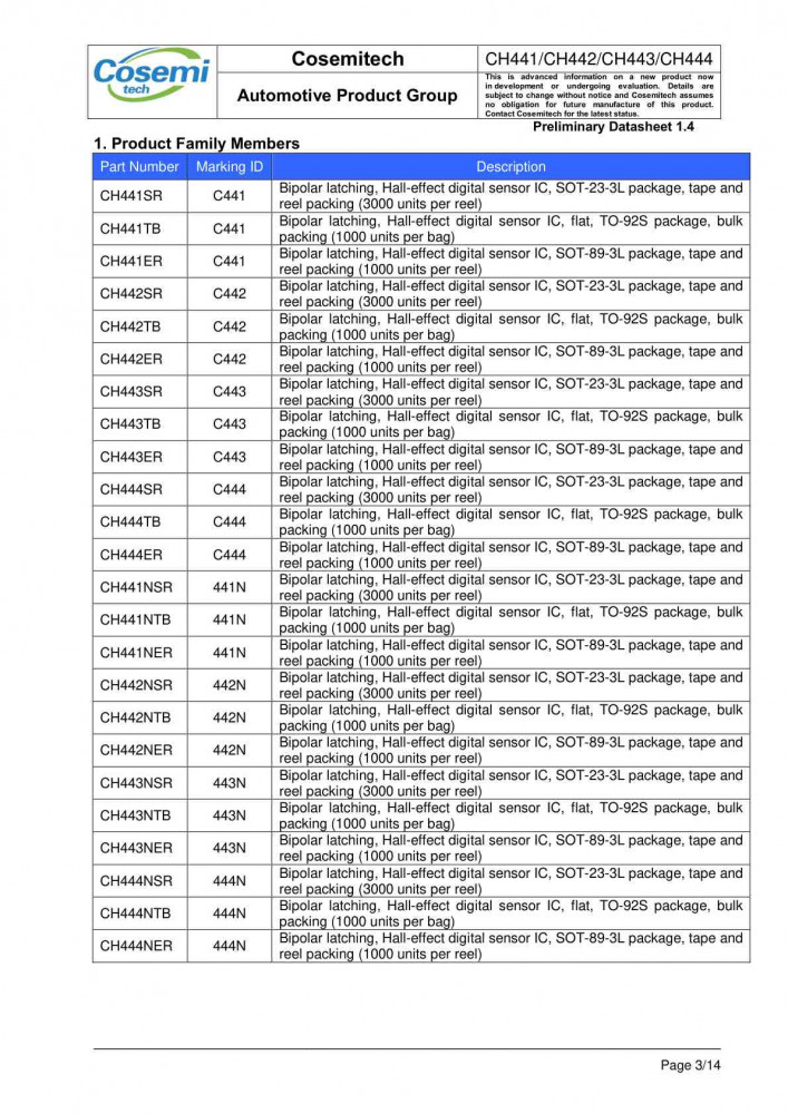 CH442SR datasheet page 3
