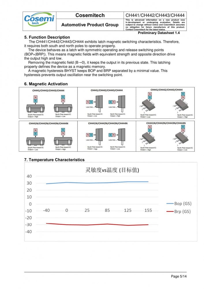 CH442SR datasheet page 5