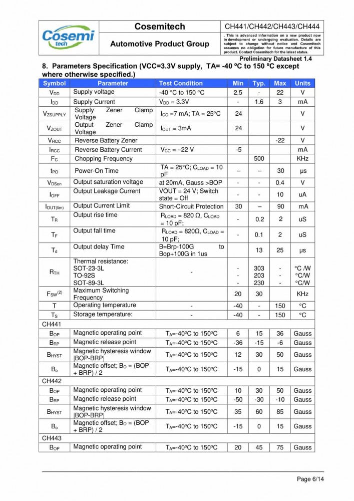 CH442SR datasheet page 6