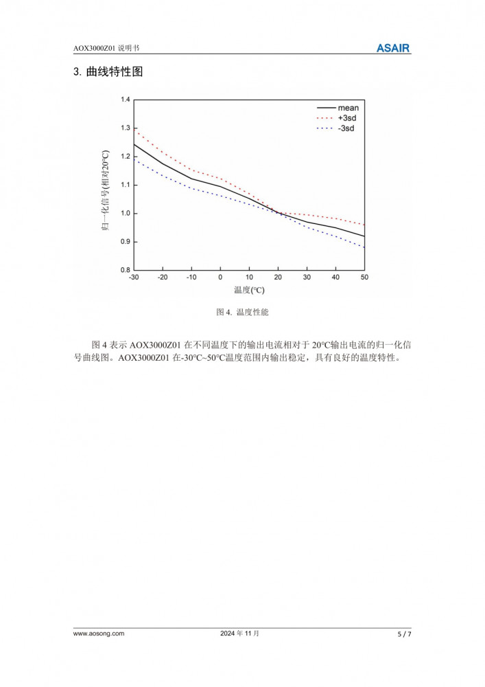 AOX3000Z01 datasheet page 5