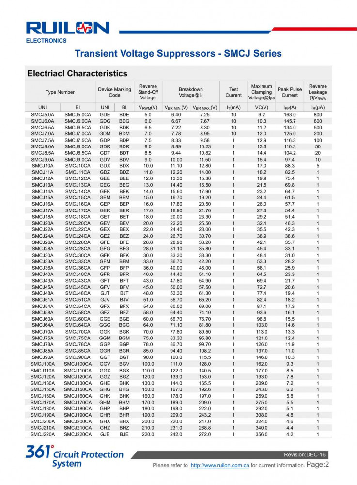 SMCJ series datasheet page 3