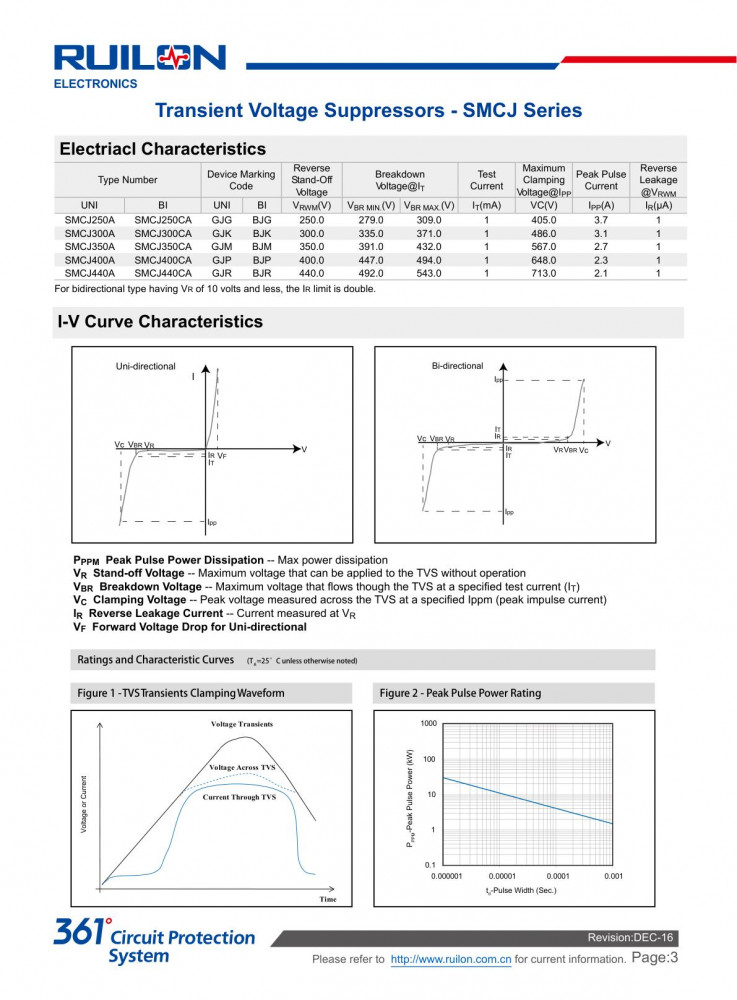 SMCJ series datasheet page 4