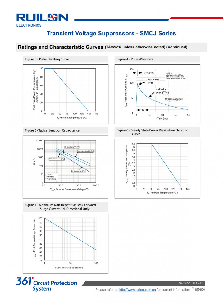 SMCJ series datasheet page 5