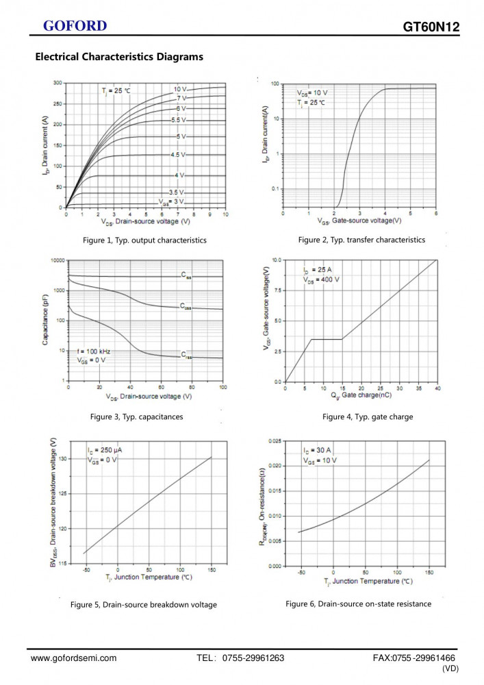 GT60N12T datasheet page 4