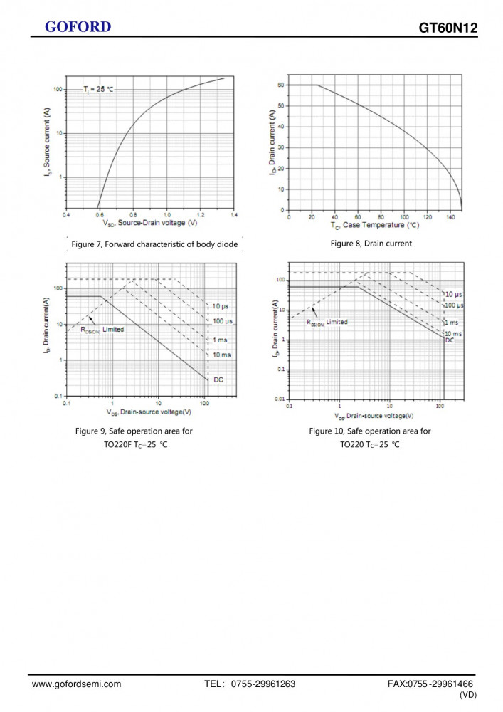 GT60N12T datasheet page 5