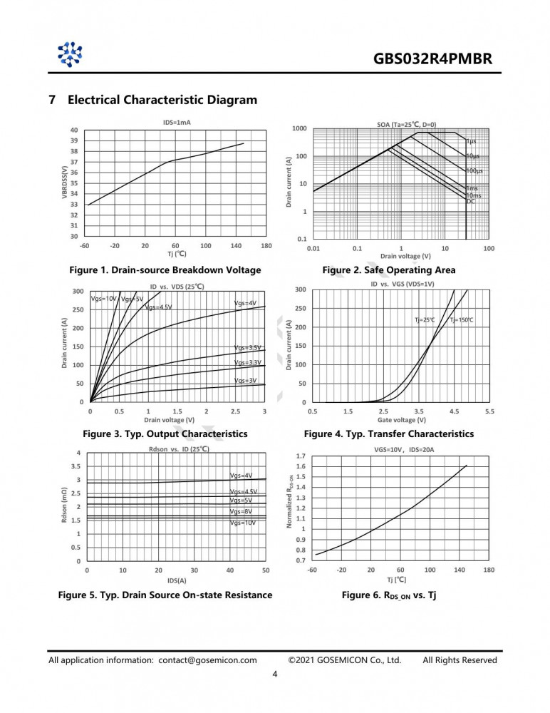 GBS032R4PMBR datasheet page 4