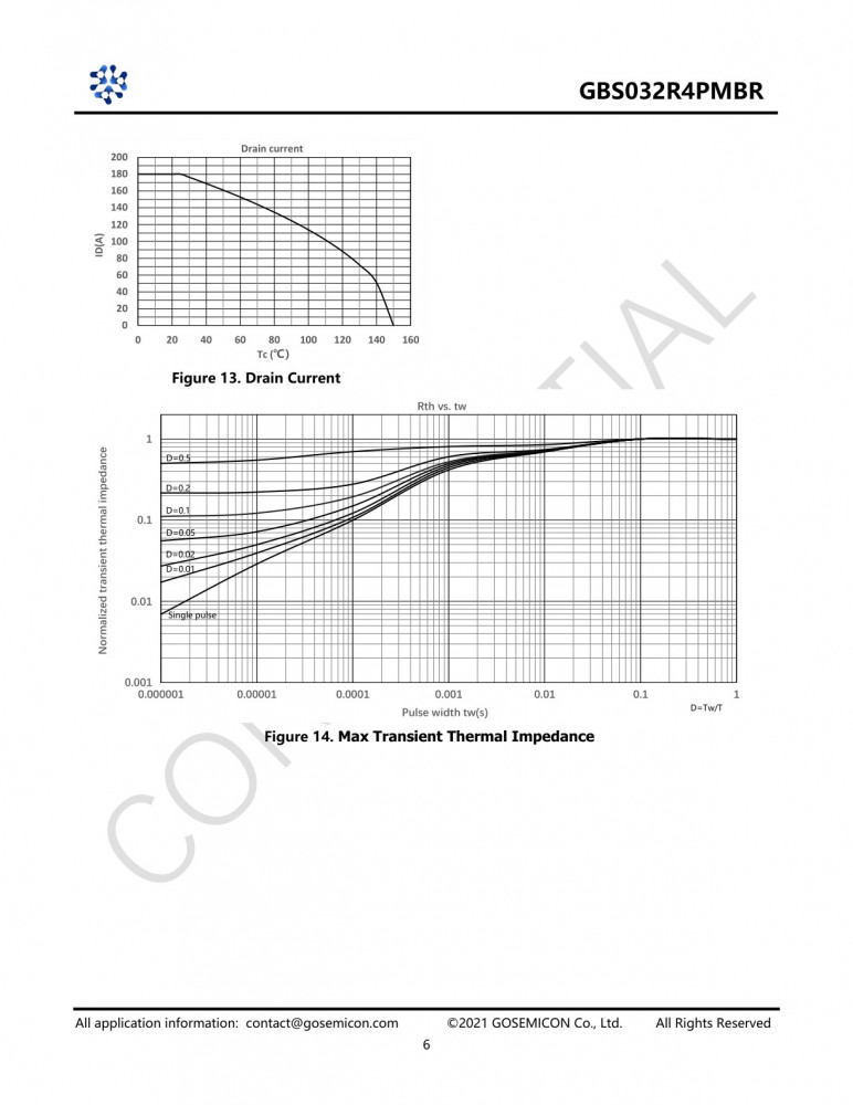 GBS032R4PMBR datasheet page 6