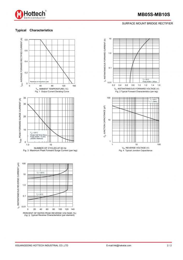 MB6S datasheet page 2
