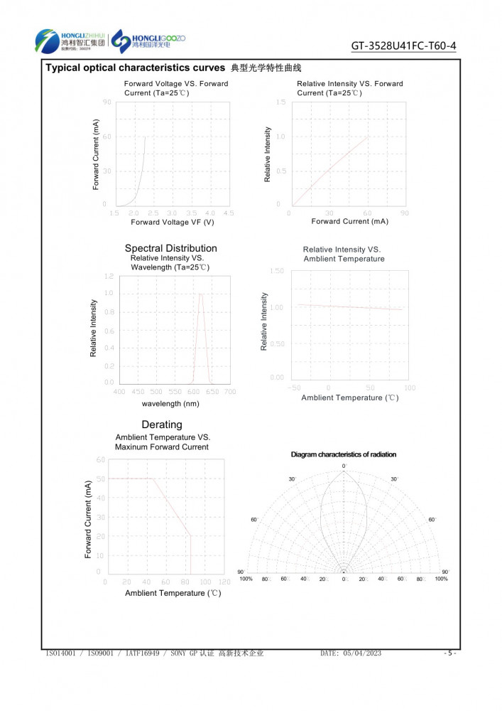 GT-3528U41FC-T60-4 datasheet page 5