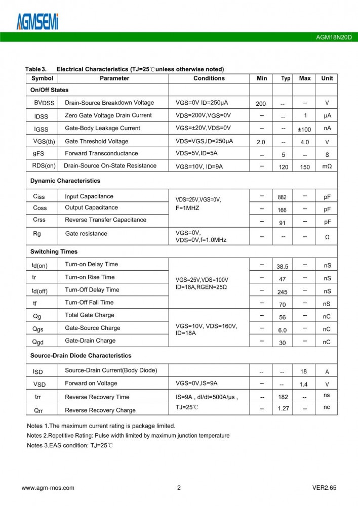 AGM18N20D technical document page 2