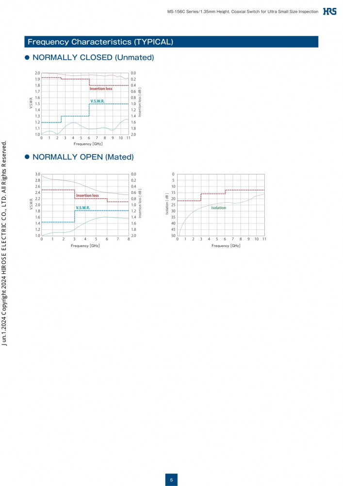 HRS MS-156C datasheet page 5