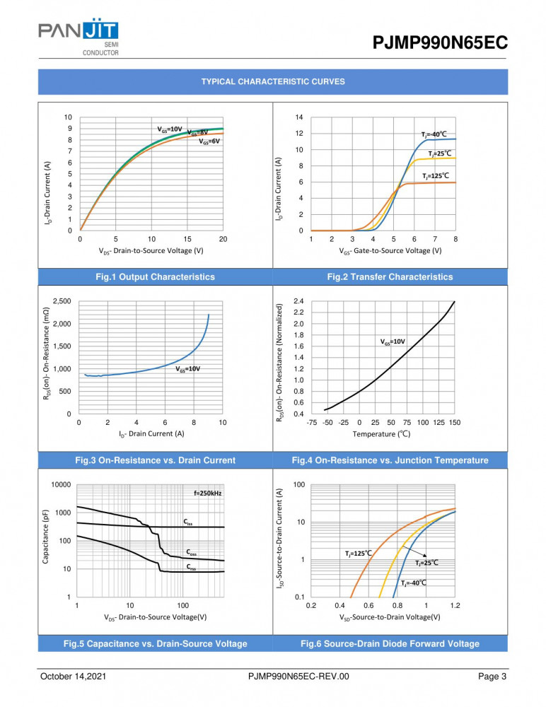 PJMP990N65EC datasheet page 3