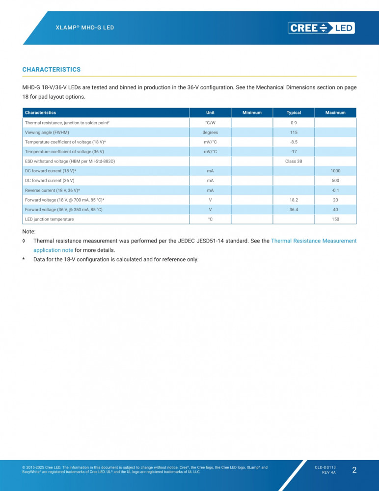 XLamp MHD-G datasheet page 2