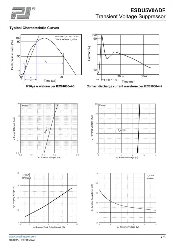 ESDU5V0ADF datasheet page 3