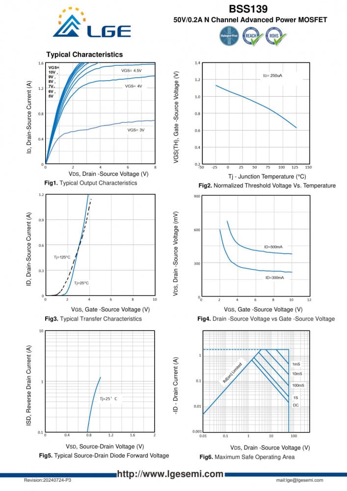 LGE BSS139 datasheet page 3